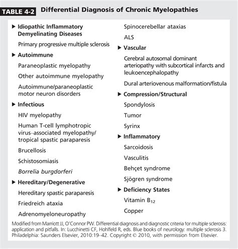 Table 4 2 From Autoimmune Myelopathies Semantic Scholar