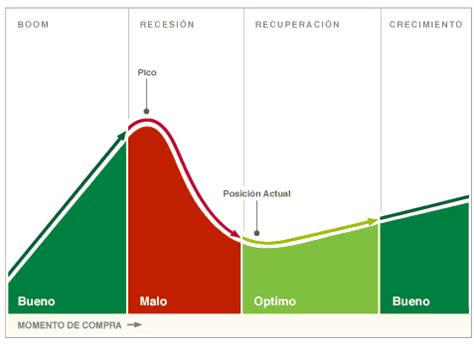 Cryptoeconomy Cuándo es buen momento para comprar bitcoin TyN Magazine