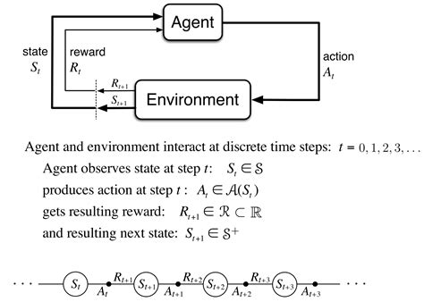 reinforcement learning markov decision process a libertine of computer science