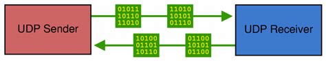 network programming with qt qt network 5 15 17
