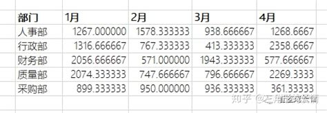 datagrid表头与数据列宽度不对齐 数据分析表格之七要七不要 csdn博客