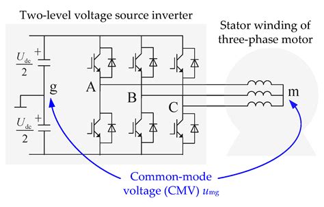 Pwm Technique In Inverter