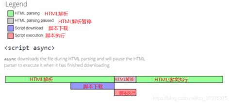 1、html 基础 1 1、script 标签中 defer 和 async 的区别是什么？ 《前端面试指南》 极客文档