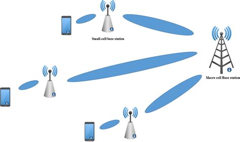 wireless backhaul design using massive mimo base station download scientific diagram