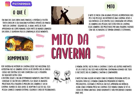 Mapa Mental Mito Da Caverna LIBRAIN