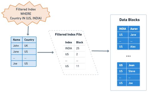 database indexing strategies bytebytego newsletter