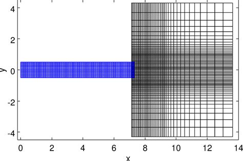 inviscid duct flow uniform cartesian duct grid with stretched download scientific diagram