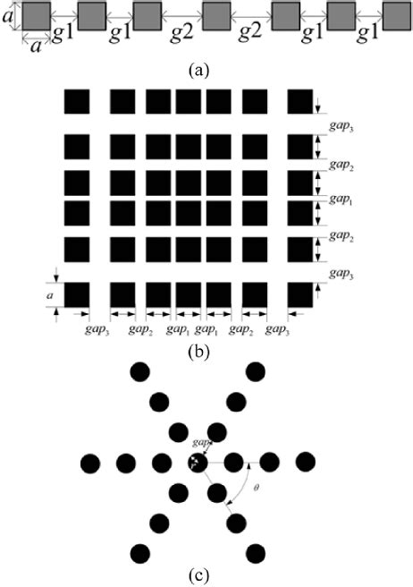 figure 1 from characteristic modes analysis of aperiodic arrays using entire domain basis