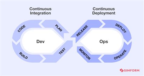 key differences between cicd and devops devops vs cic