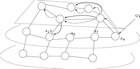 a two phase query routing algorithm in hierarchical p2p ir system download scientific diagram