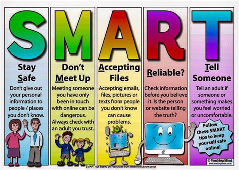 Staying Safe Online Arlecdon Primary School West Lakes Multi