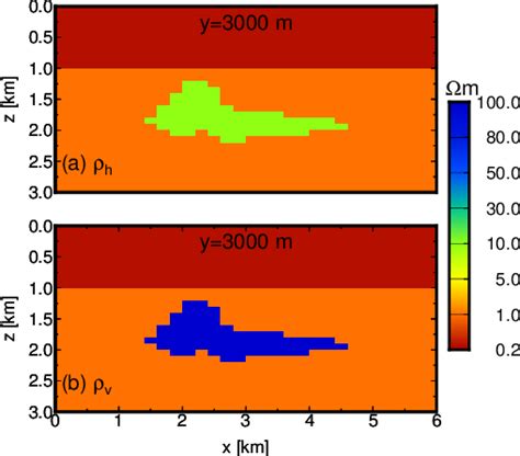 figure 1 from gauss newton based 3 d anisotropic inversion of marine csem data semantic scholar