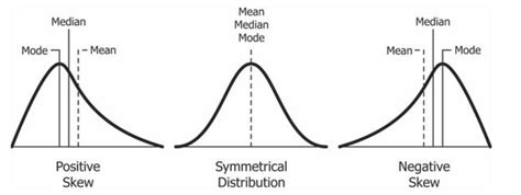 ¿cómo saber si una variable sigue una distribución normal en python