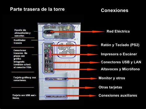TIPS INFORMATICOS 2016 PARTES DE UNA TORRE