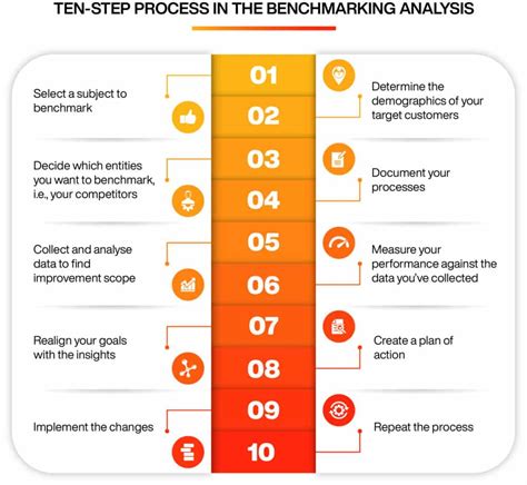 What Is Benchmarking Analysis Online Manipal