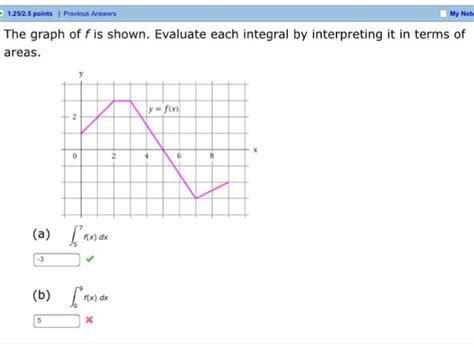 oneclass when f x is the function whose graph is shown in black below use known areas to