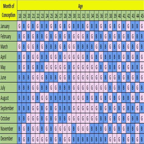 Gender Birth Calendar Kore Garnette