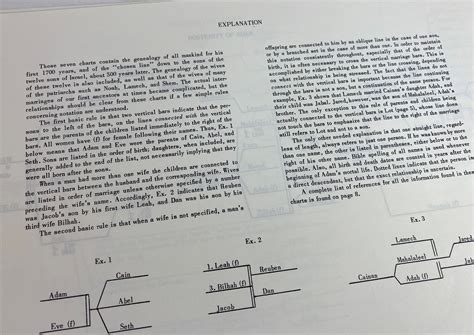 Mavin Lds Mormon Geneaology From Adam To The 12 Tribes John Paul Pratt 1968
