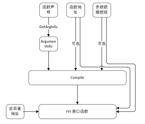 jitffi —— 对于外部函数接口ffi的jit编译器 知乎