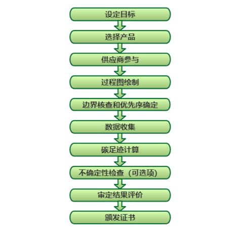 BCC为开璞环保颁发ISO 14067产品碳足迹核查证书 知乎