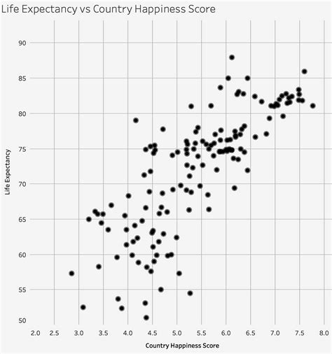simple linear regression with r simple linear regression is a… by dan derieg medium