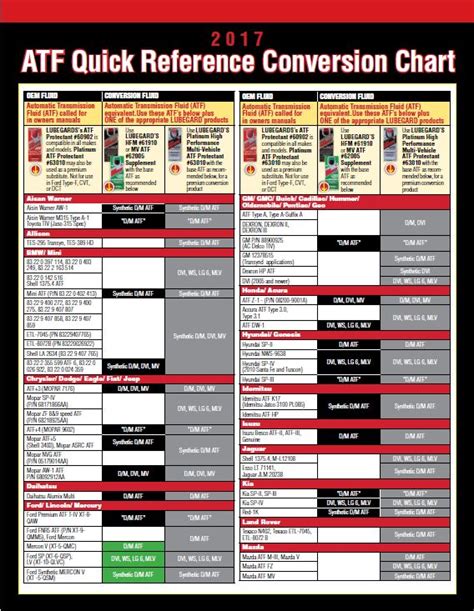 Toyota Transmission Fluid Chart