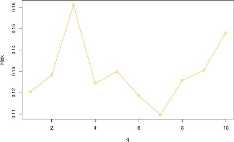 figure 4 from finite mixture model of nonparametric density estimation using sampling importance