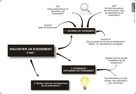 Lavoisier un philosophe des Lumières L Atelier d HG Sempai