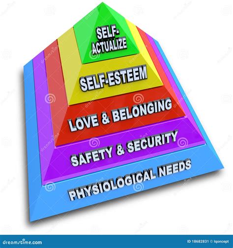 La Hi Rarchie De Maslow De La Pyramide Des Besoins Image Stock Image