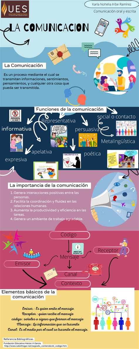 Infografia Tarea Karla Nohelia Iribe Ram Rez La Comunicacion