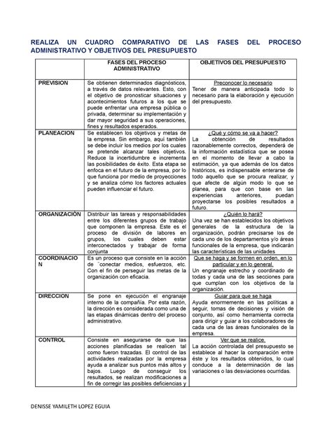 Actividad Presupuestos Realiza Un Cuadro Comparativo De Las Fases The