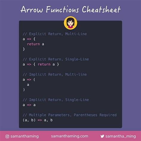 javascript es6 cheat sheet