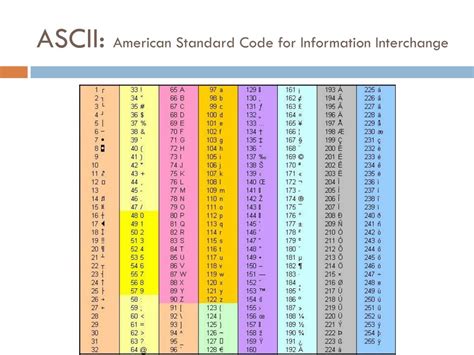 Ascii Symbols American Standard Code For Information