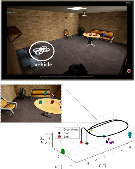 figure 2 from a framework for visual inertial object level simultaneous localization and mapping