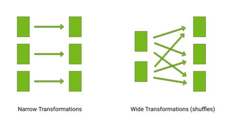 Making Apache Spark More Concurrent NVIDIA Developer Blog