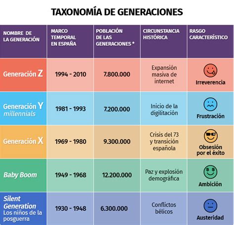 Target en Marketing Qué es y cómo definirlo Tipos y Ejemplos Target
