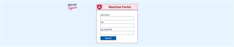 Reactive Forms In Angular Scaler Topics