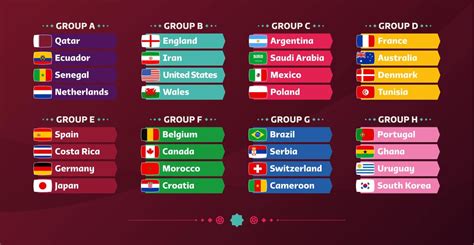 Fotbolls Vm I Qatar