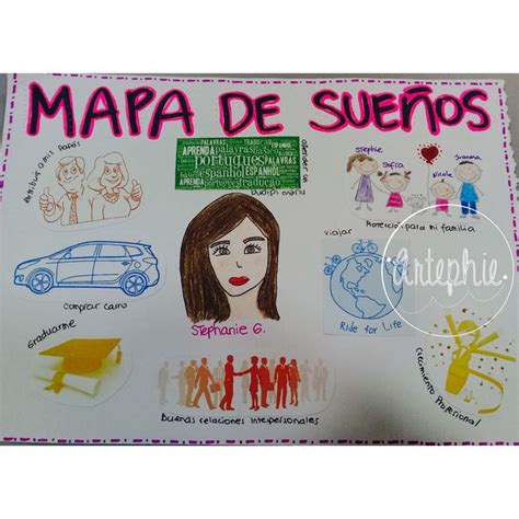 Mapa De Sueu00f1os