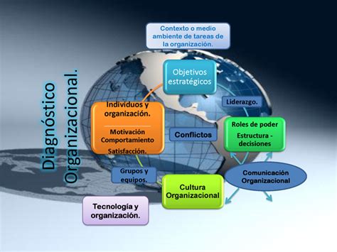 Diagnóstico organizacional