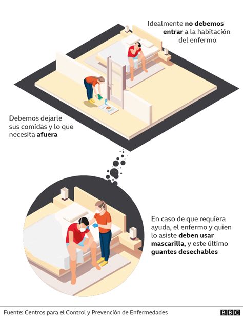 4 gráficos que explican qué hacer si tienes una persona con covid 19 en