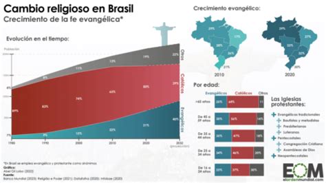 Así han sido las elecciones en Brasil desde la vuelta de la democracia