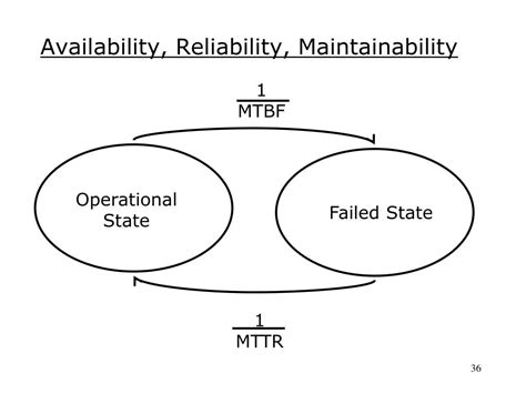 ppt systems availability concepts and metrics powerpoint presentation id 3104793