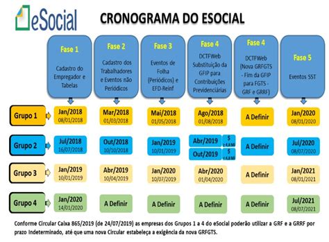 eSocial em Sua Empresa CRONOGRAMA DE IMPLANTAÇÃO