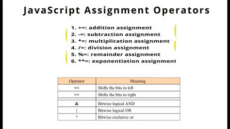js tutorial for beginners part 7 js assignment operators ui ninjas youtube