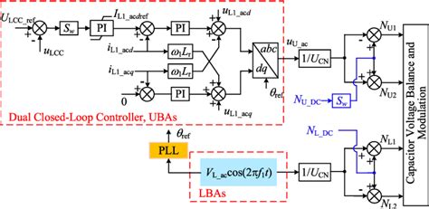 figure 1 from dc impedance modeling of push pull dc auto transformer for mmc and lcc hvdc