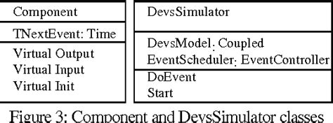 figure 1 from object oriented simulation models based on the devs formalism semantic scholar