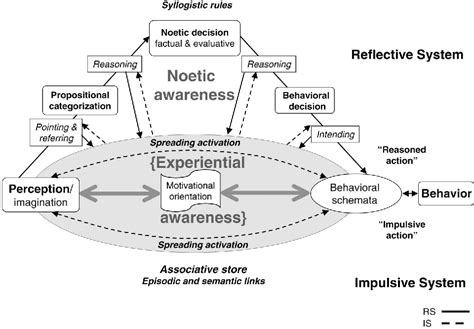 [pdf] reflective and impulsive determinants of social behavior semantic scholar