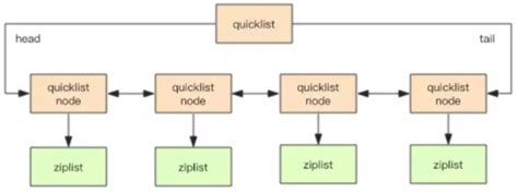 redis 6 学习笔记 1 —— nosql数据库介绍，redis常用数据类型 芜光 博客园