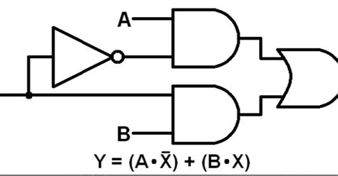combinational logic circuits